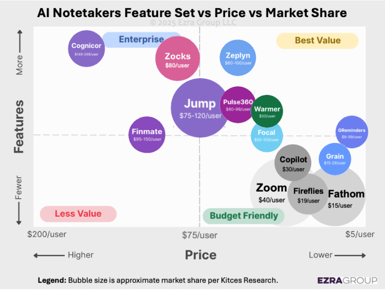 Robo-Advisors in 2025: Unlocking Alpha and Efficiency Through Advanced ...