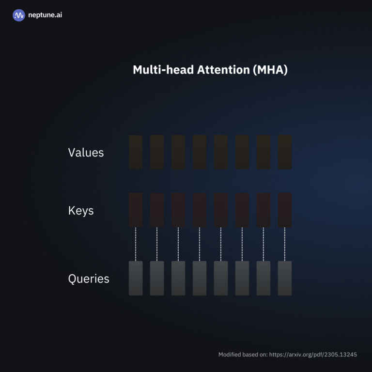 LoRA Fine-Tuning for Visual LLMs on Multi-GPU Systems: Efficiency and ...